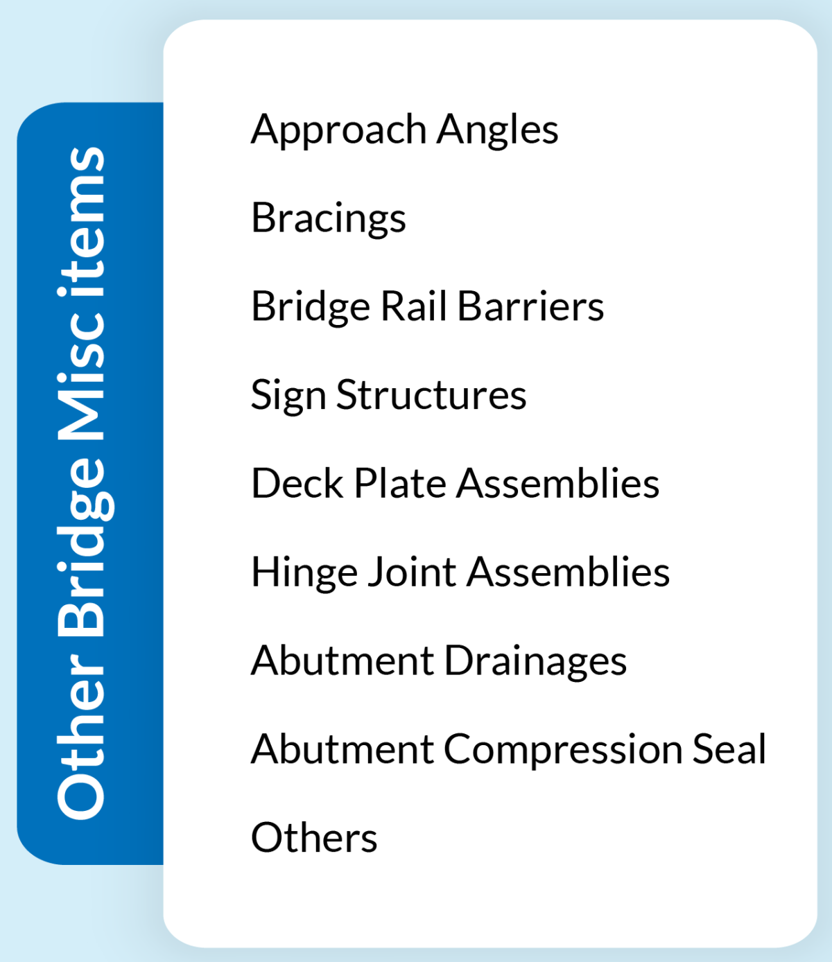Bridge Detailing Services – DGS Technical Services
